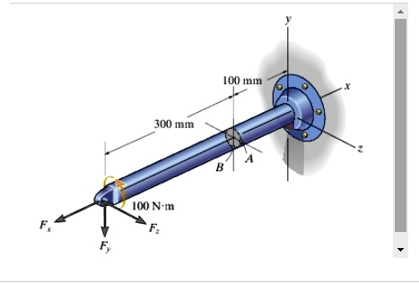 The rod has a diameter of 40 mm . It is subjected to the force system ...