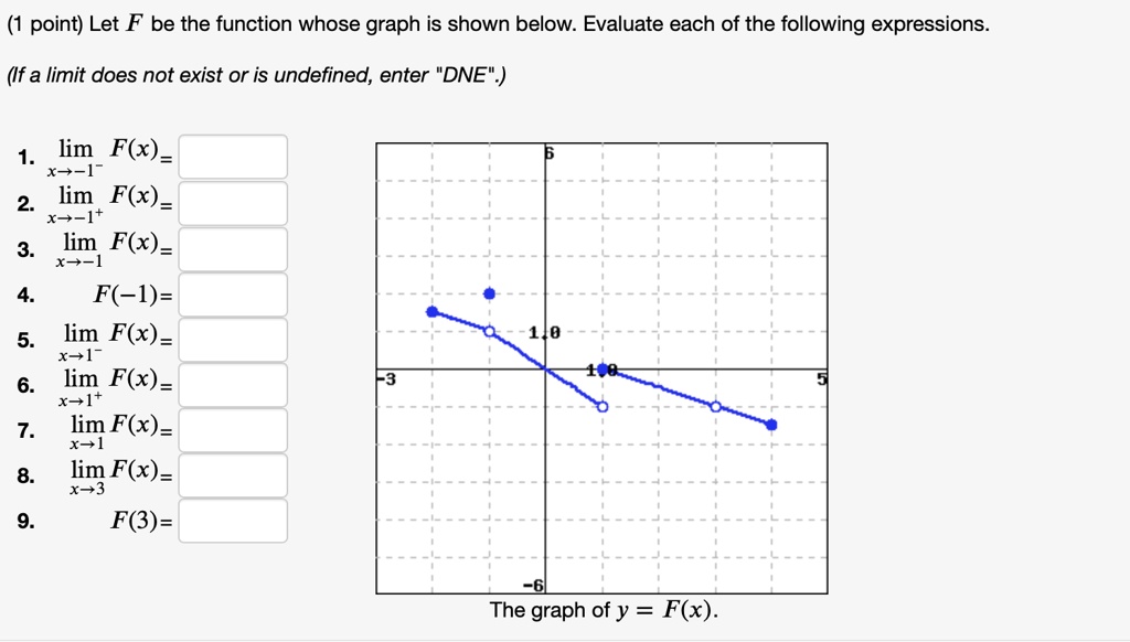 point) Let F be the function whose graph is shown below: Evaluate each of the following ...