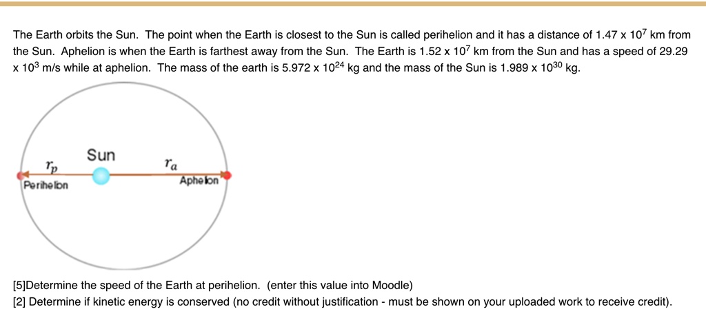 SOLVED:The Earth orbits the Sun: The point when the Earth is closest to ...
