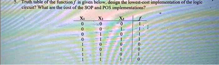 Solved Please Show Your Work The Expansion In Boolean Truth Table Of The Function F Is Given