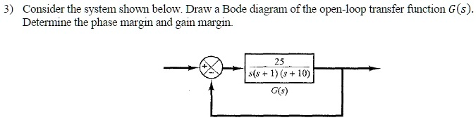 SOLVED: Consider the system shown below. Draw a Bode diagram of the open-loop transfer function ...