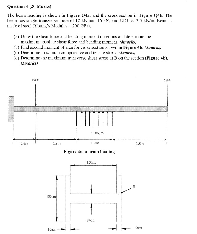 SOLVED: Question 4 (20 Marks) The beam loading is shown in Figure Q4a ...