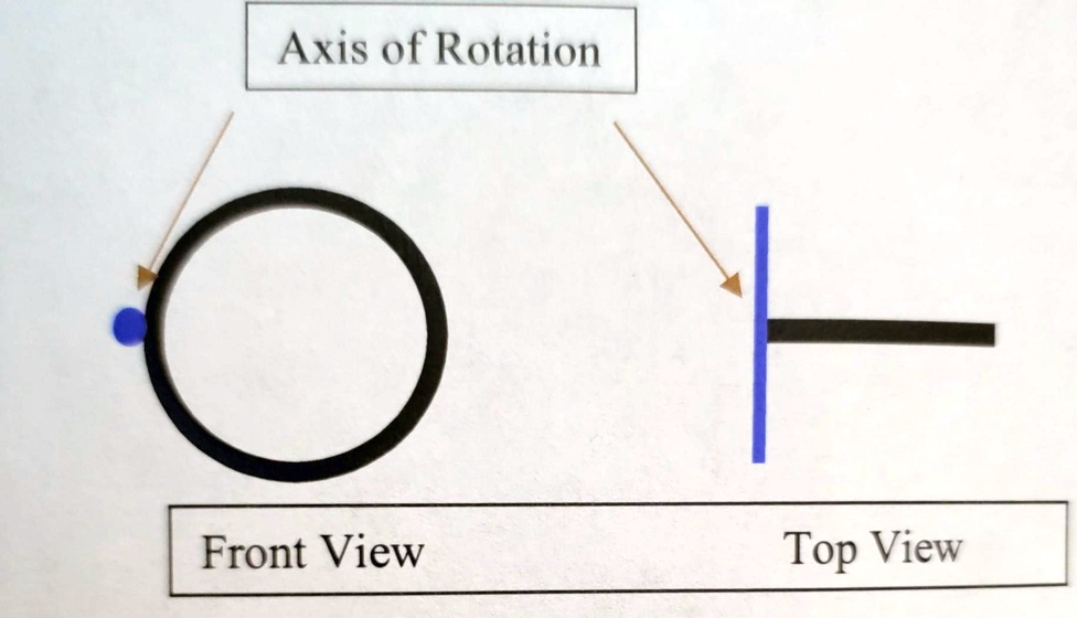 SOLVED: Calculate the moment of inertia for a hoop for the parallel ...