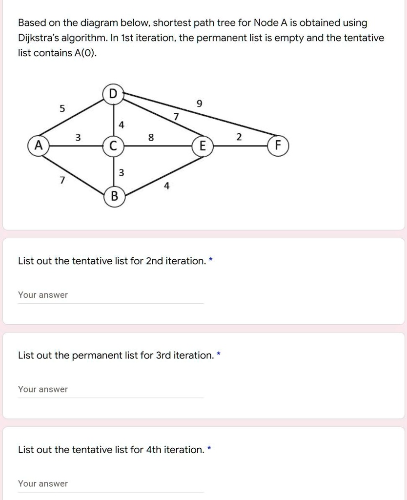 SOLVED: Based on the diagram below, shortest path tree for Node A is ...