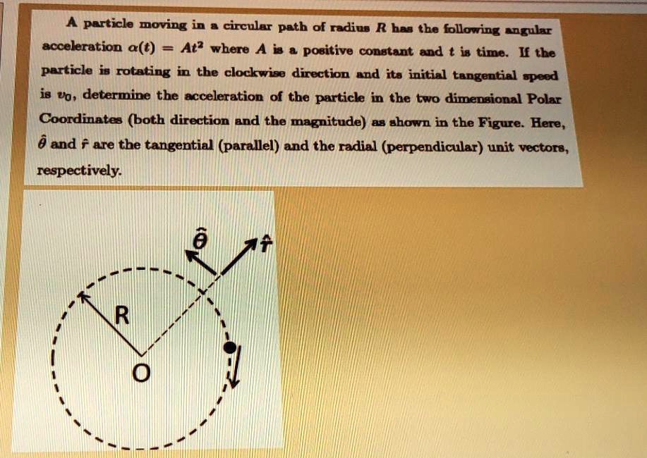 SOLVED: A particle moving in a circular path of radius R has the following angular acceleration ...