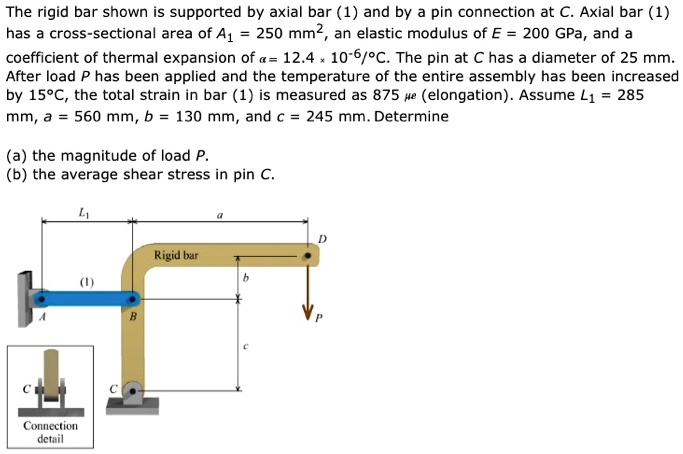 SOLVED: The rigid bar shown is supported by axial bar 1 and by a pin ...