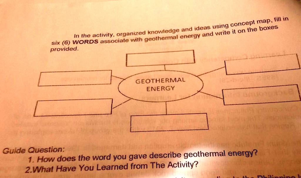 SOLVED: In the activity, organize knowledge and ideas using a concept ...
