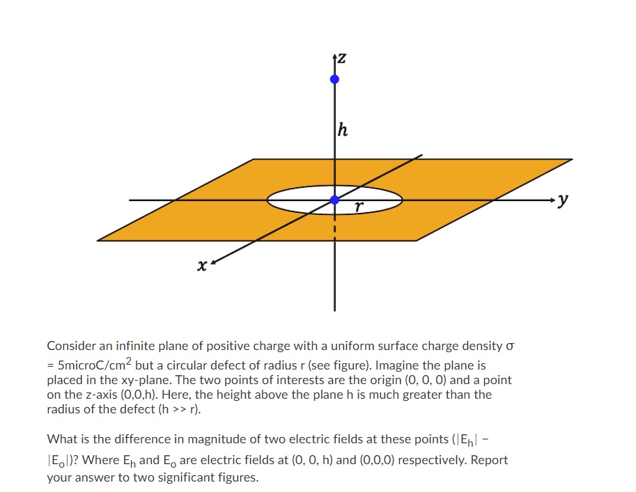 consider an infinite plane of positive charge with a uniform surface ...