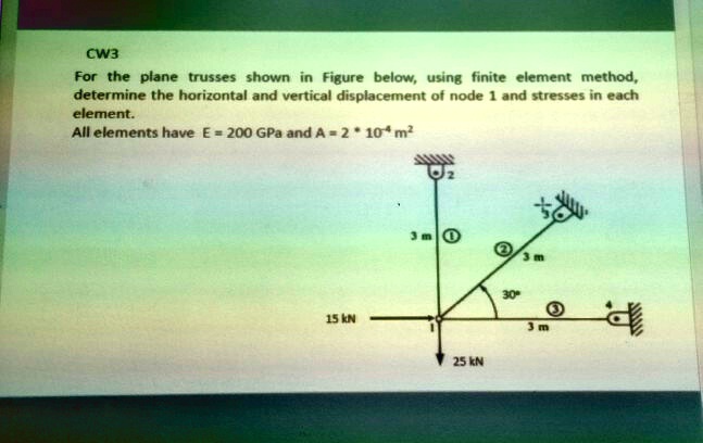SOLVED: Finite Element Method: Determining Displacement and Stresses in ... SOLVED: Finite Element Method: Determining Displacement and Stresses in ...