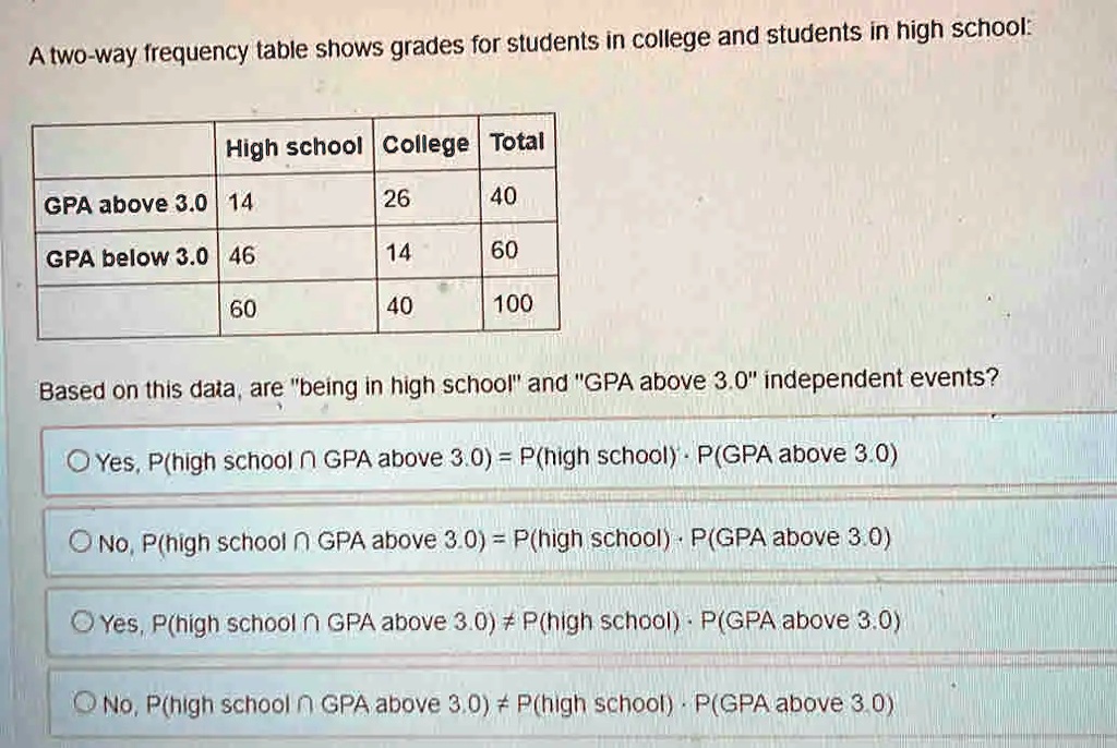 SOLVED: A two-way frequency table shows grades for students in college and students in high ...