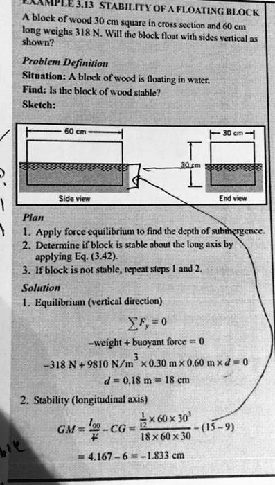 EE3.I3 STABILITY OF A FLOATING BLOCK A block of wood 30 cm square in ...