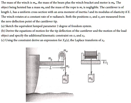 The mass of the winch is mw, the mass of the beam plus the winch ...