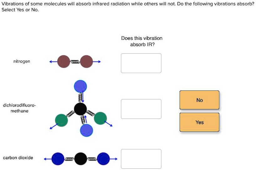 SOLVED: Vibrations of some molecules will absorb infrared radiation ...