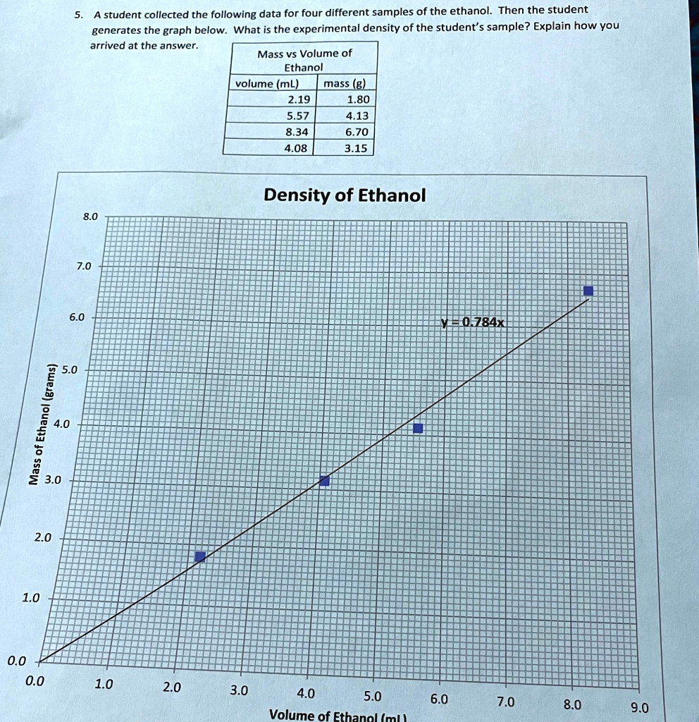 5. A student collected the following data for four different samples of ...