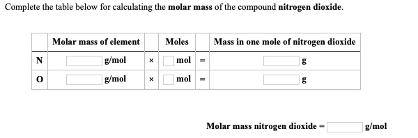 SOLVED: Complete the table below for calculating the molar Mnin of the ...