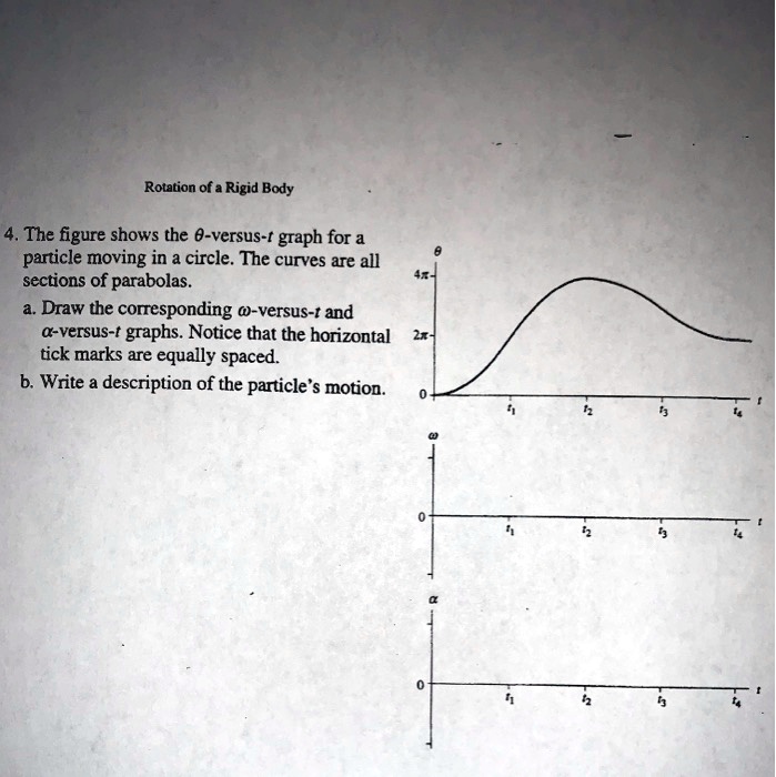 SOLVED: Rotation of a Rigid Body 4. The figure shows the @-versus-t graph for a particle moving ...