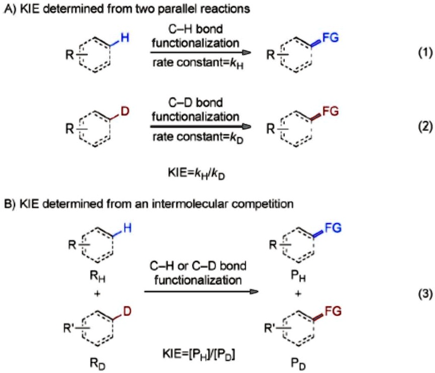 SOLVED: A) KIE determined from two parallel reactions C-Hbond H ...