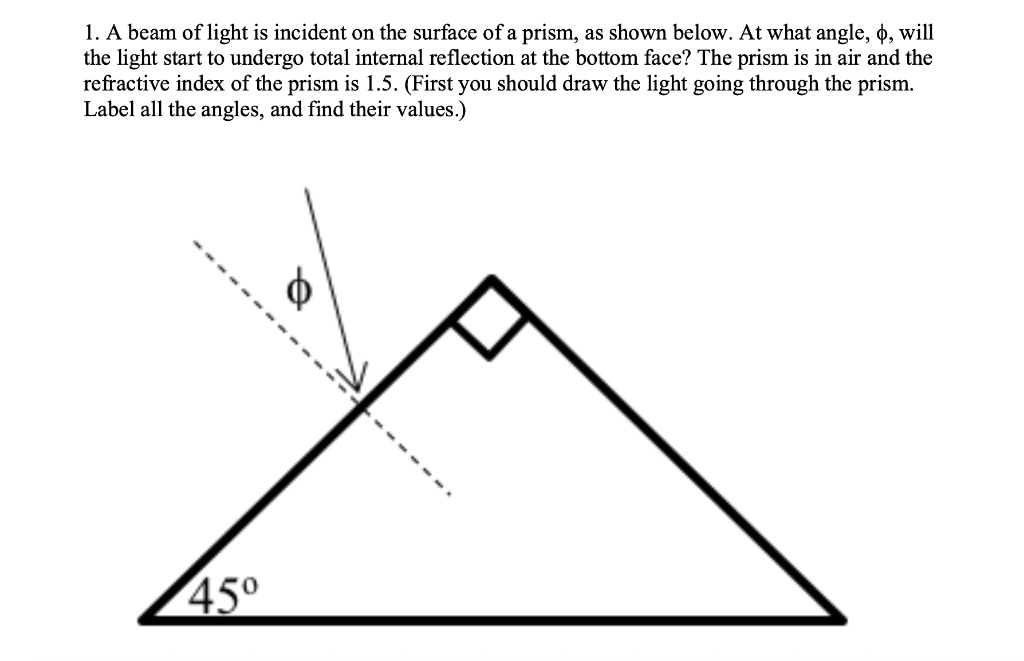 1. A beam of light is incident on the surface of a prism, as shown ...