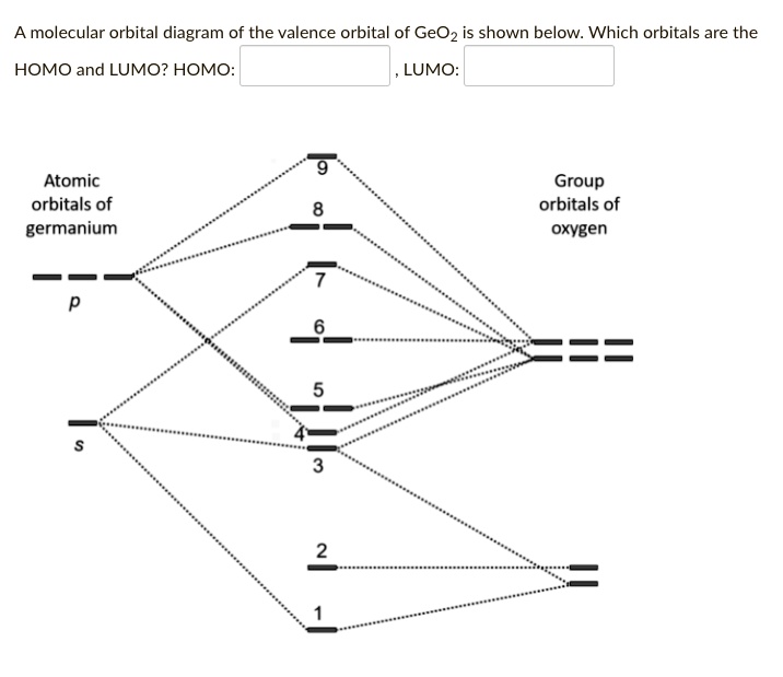 SOLVED: HUMO and LUMO molecular diagram A molecular orbital diagram of ... SOLVED: HUMO and LUMO molecular diagram A molecular orbital diagram of ...