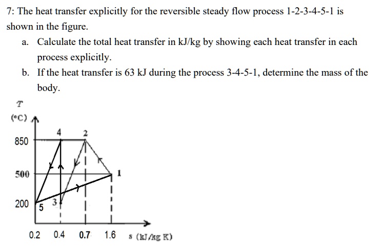 SOLVED: 7: The heat transfer explicitly for the reversible steady flow process 1-2-3-4-5-1 is ...