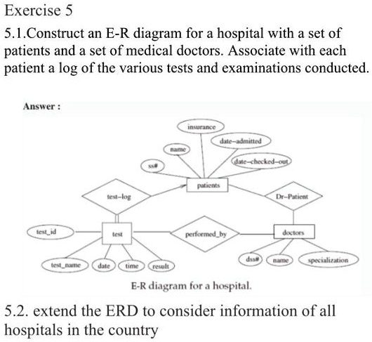 VIDEO solution: Exercise 5 5.1. Construct an E-R diagram for a hospital ...