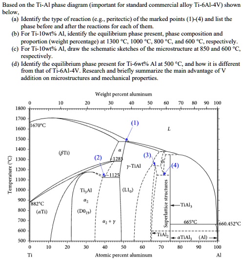 based on the ti al phase diagram important for standard commercial alloy ti 6al 4v shown below a ...