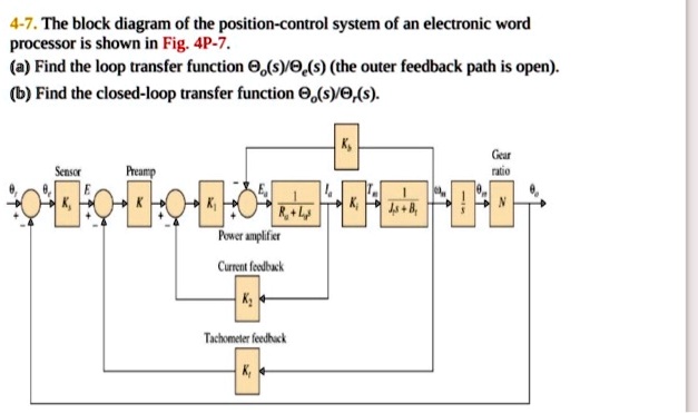 SOLVED: The block diagram of the position-control system of an ...