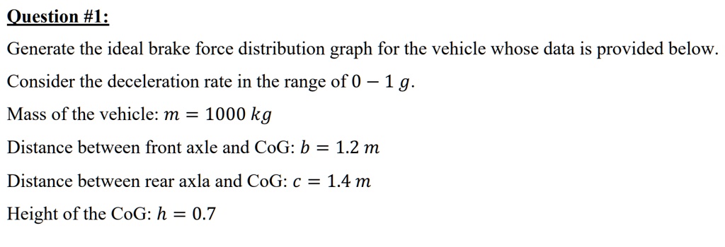 SOLVED: Generate the ideal brake force distribution graph for the ...