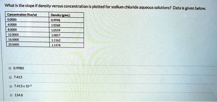 what is the slopeif density versus concentration is plotted for sodium ...