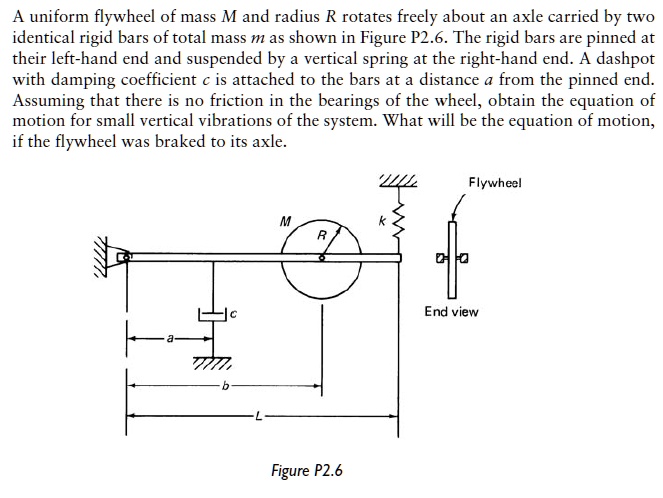A uniform flywheel of mass M and radius R rotates freely about an axle ...
