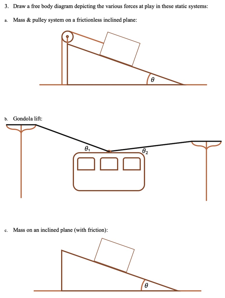 3. Draw a free body diagram depicting the various forces at play in ...
