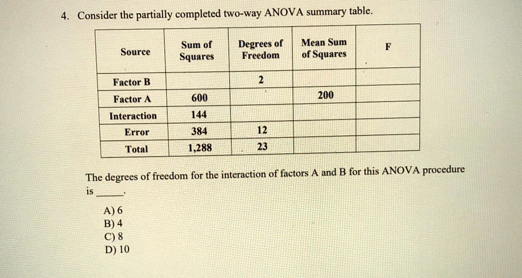 Solved Consider The Partially Completed Two Way Anova Summary Table