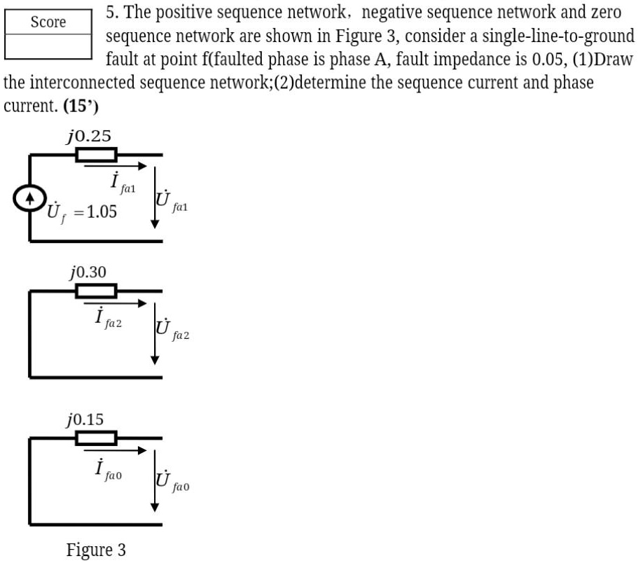 Solved The Positive Sequence Network Negative Sequence Network And Zero Sequence Network Are