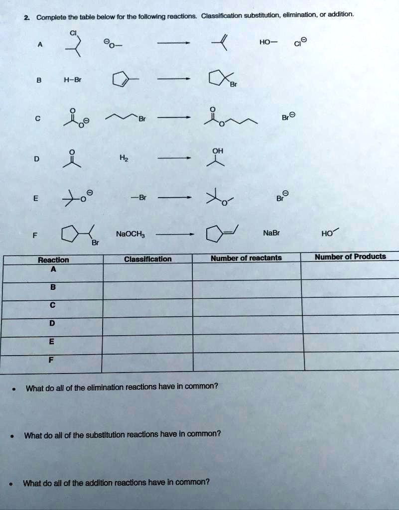 complete the table below for the following reactions classification substitution elimination or ...