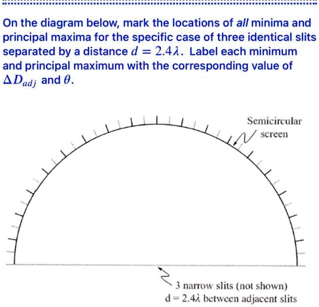 on the diagram below mark the locations of all minima and principal ...