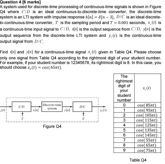 Solved Question 4 6 Marks A System Used For Discrete Time Processing Of Continuous Time