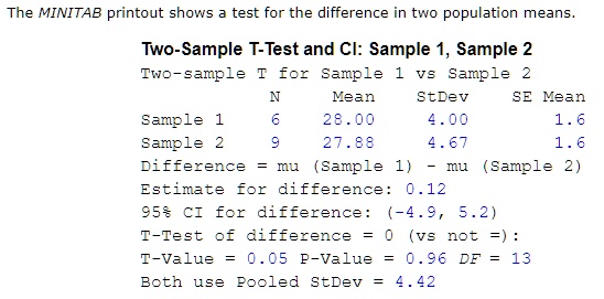 SOLVED: The MINITAB printout shows a test for the difference in two ...