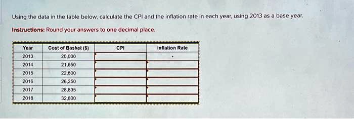 Texts: Using the data in the table below, calculate the CPI and the inflation rate in each year ...