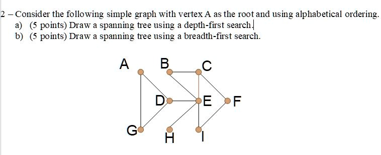 Solved Consider The Following Simple Graph With Vertex A As The Root And Using Alphabetical 8750