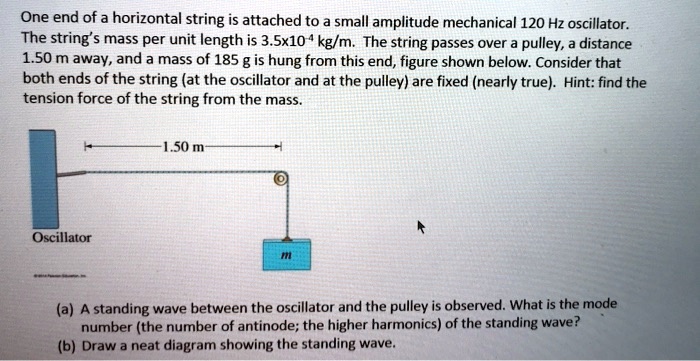 SOLVED: One end of a horizontal string is attached to a small amplitude mechanical 120 Hz ...