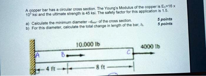 SOLVED: A copper bar has a circular cross section. The Young's Modulus ...