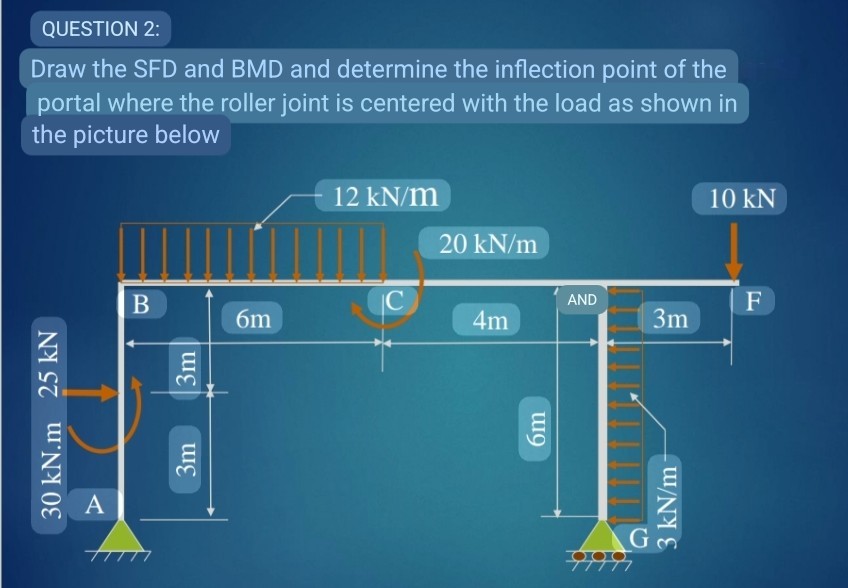 question 2 draw the sfd and bmd and determine the inflection point of ...