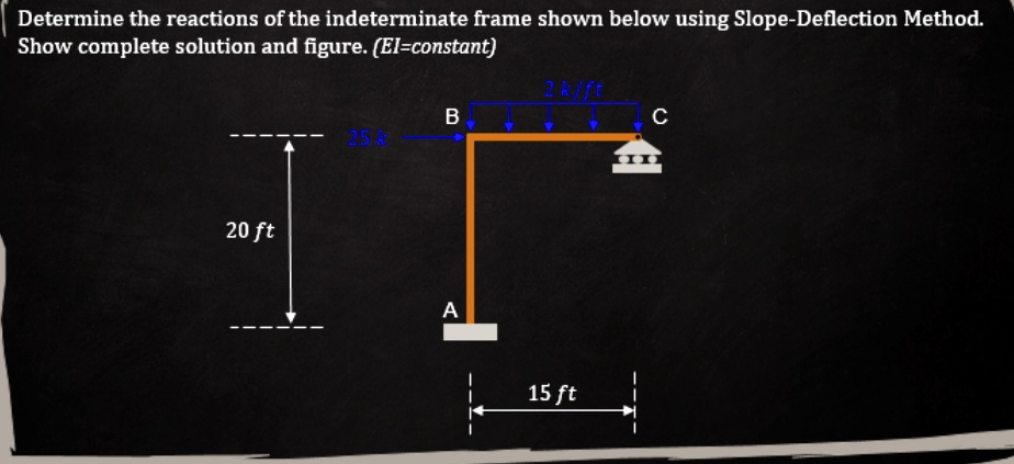 SOLVED: ' Determine the reactions of the indeterminate frame shown below using Slope-Deflection ...