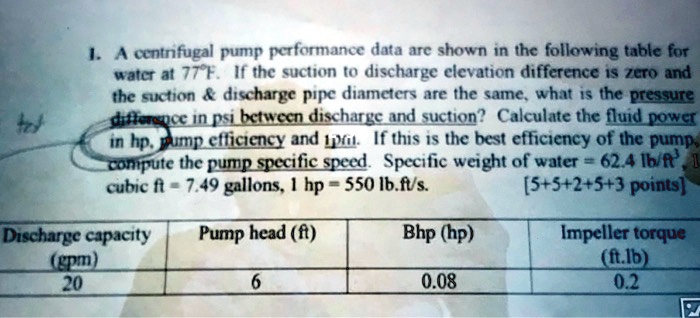 1. A centrifugal pump performance data are shown in the following table ...