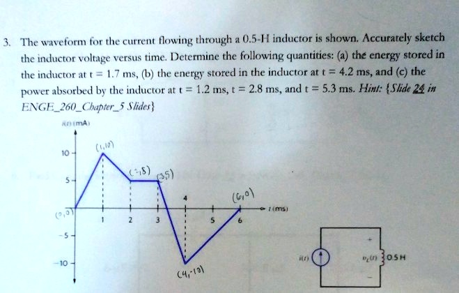 Solved The Waveform For The Current Flowing Through A 0 5 H Inductor