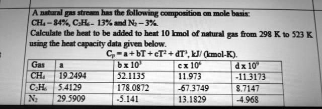 SOLVED: A natural gas stream has the following composition on a mole ...