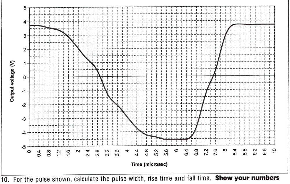 SOLVED: Text: Calculate the pulse width, rise time, and fall time? 5 4 ...