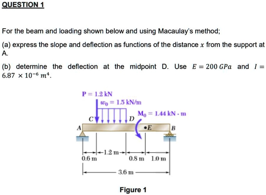 QUESTION 1 For the beam and loading shown below and using Macaulay's method; (a) express the ...