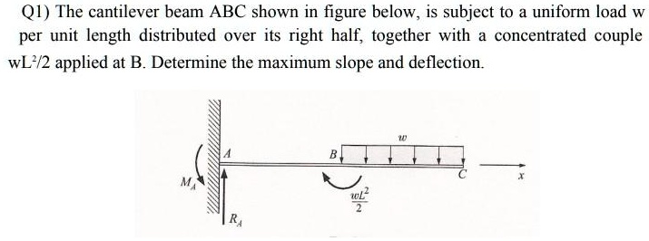 Q1) The cantilever beam ABC shown in figure below, is subject to a uniform load w per unit ...
