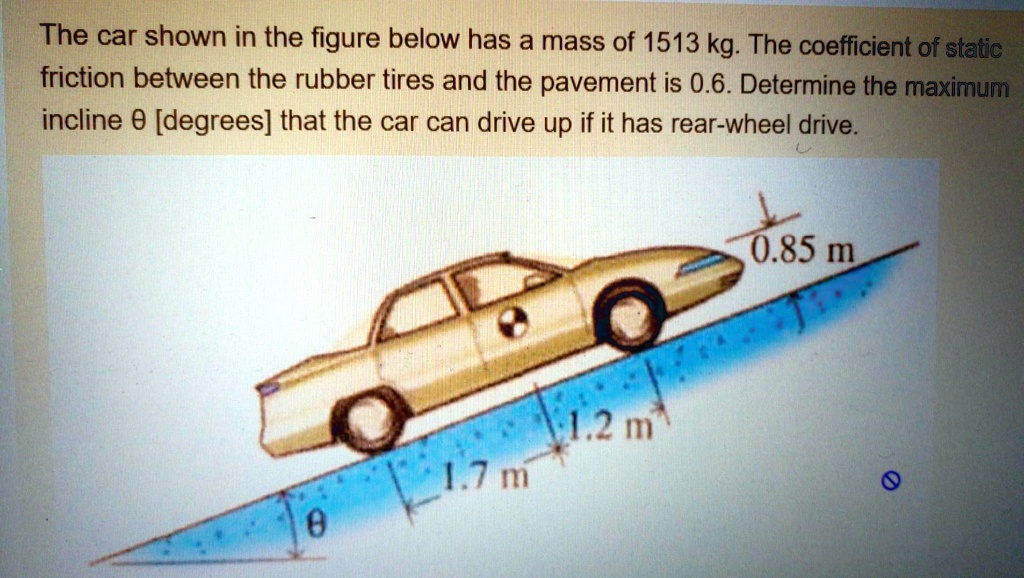 The car shown in the figure below has a mass of 1513 kg. The ...